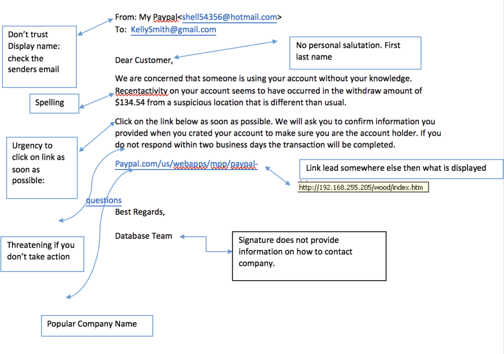 Phishing Toolkit – Cyber Safe